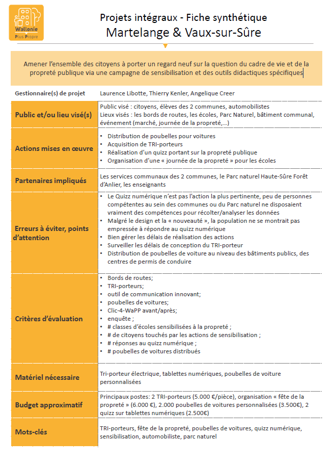 Fiche de Projets Intégraux - Martelange & Vaux-sur-Sûre - Be WaPP